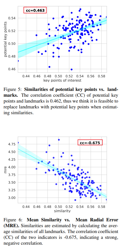 【医学图像-小样本学习】Which images to label for few-shot medical landmark ...