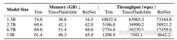 RetNet模型论文阅读笔记及原理解读 - 知乎
