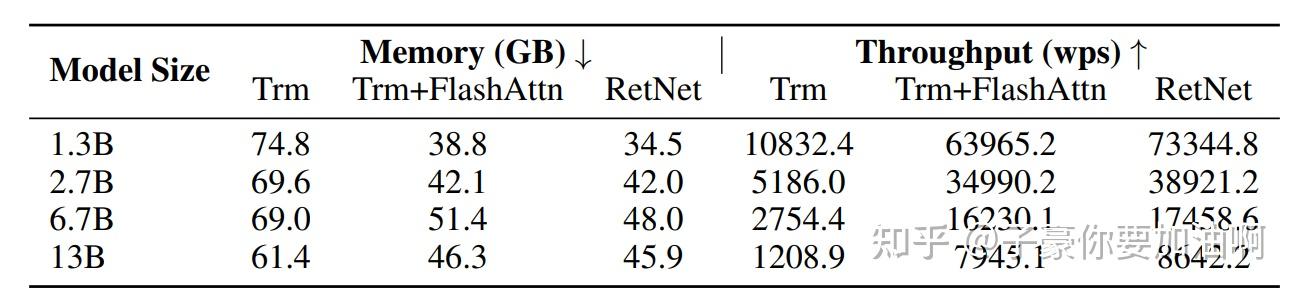 RetNet模型论文阅读笔记及原理解读 - 知乎