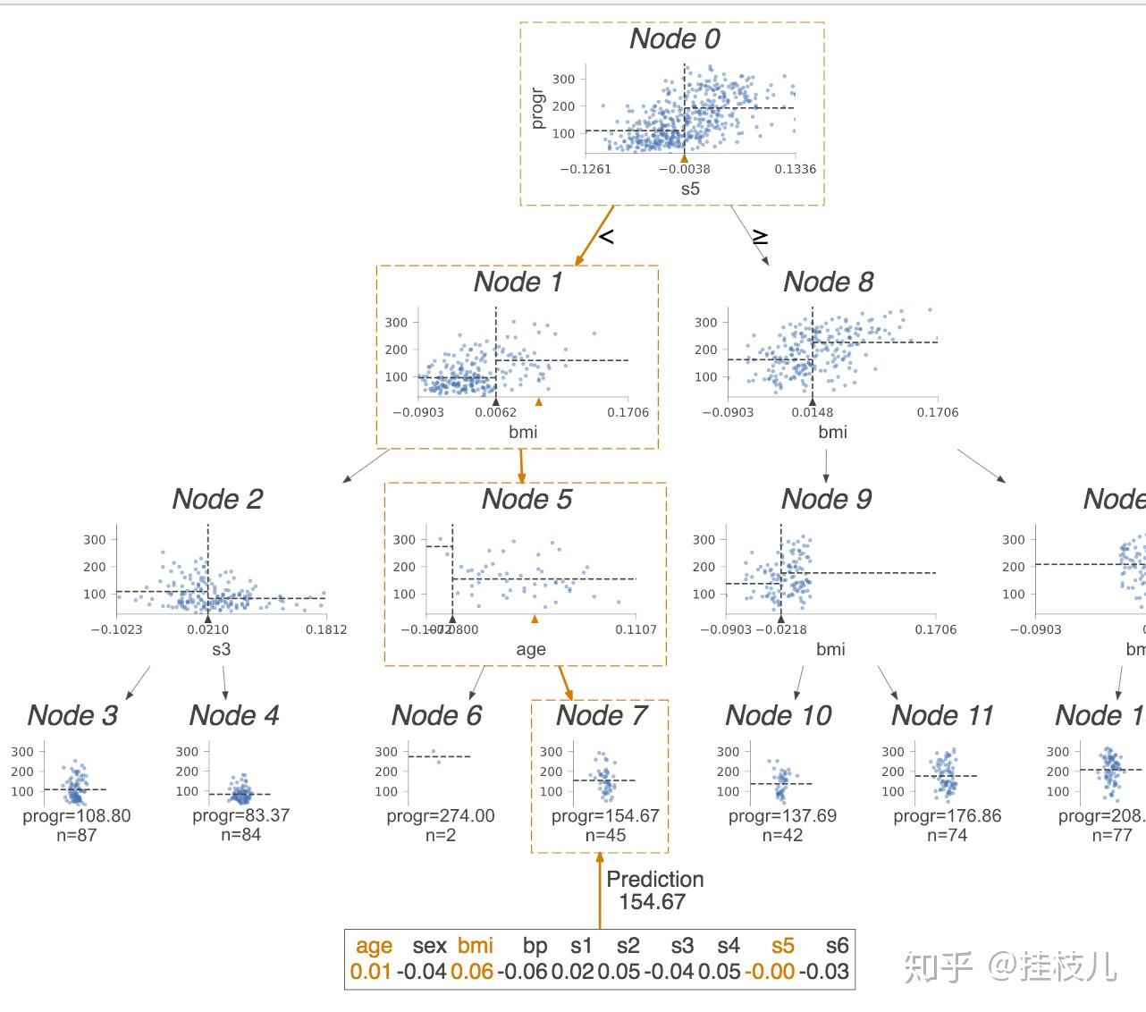 非常fancy的可视化决策树dtree_viz - 知乎