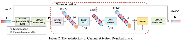 Video Super-Resolution 视频超分辨方法概览 - 知乎
