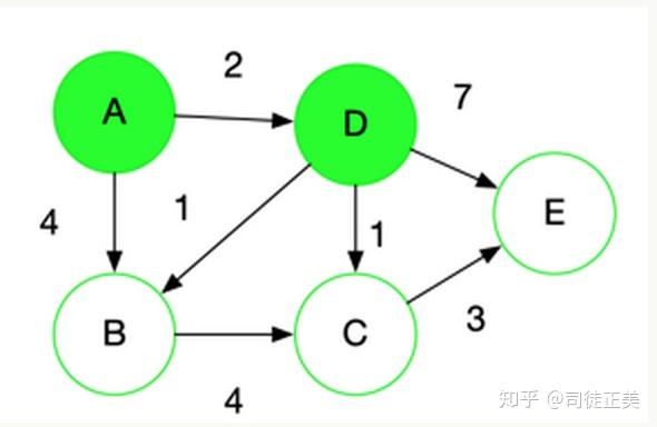 dijkstra算法 - 知乎