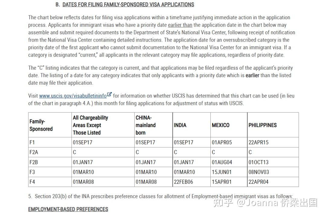 喜忧参半！美国F2A亲属移民8月排期倒退1066天，EB2、EB3双表前进！ - 知乎