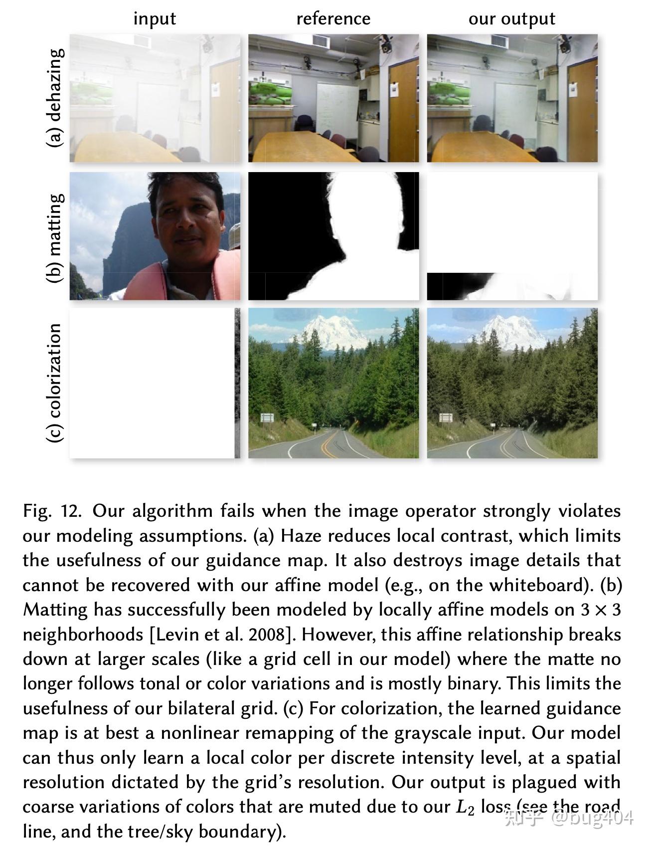 hdrnet,Deep Bilateral Learning for Real-Time Image Enhancement解读 - 知乎