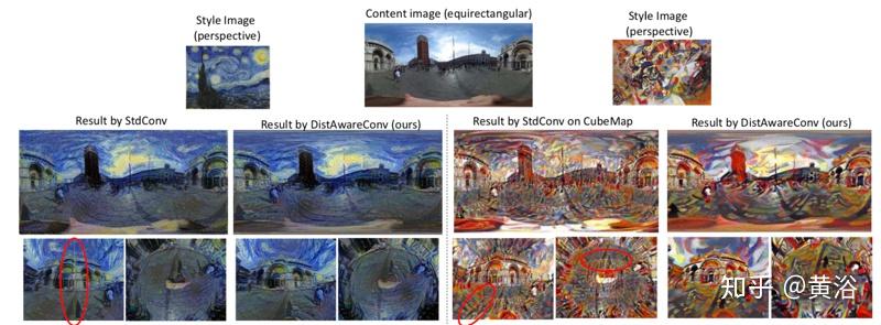 在鱼眼和全向视图图像的深度学习方法（上） - 知乎