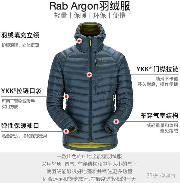 Rab羽绒服选购建议 所有款式对比 - 知乎