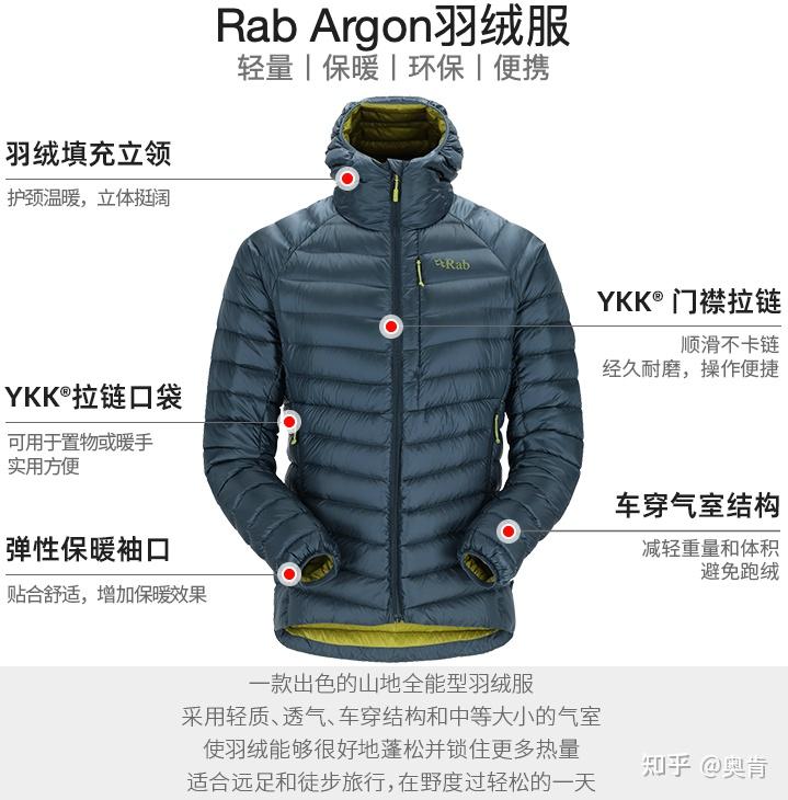 Rab羽绒服选购建议 所有款式对比