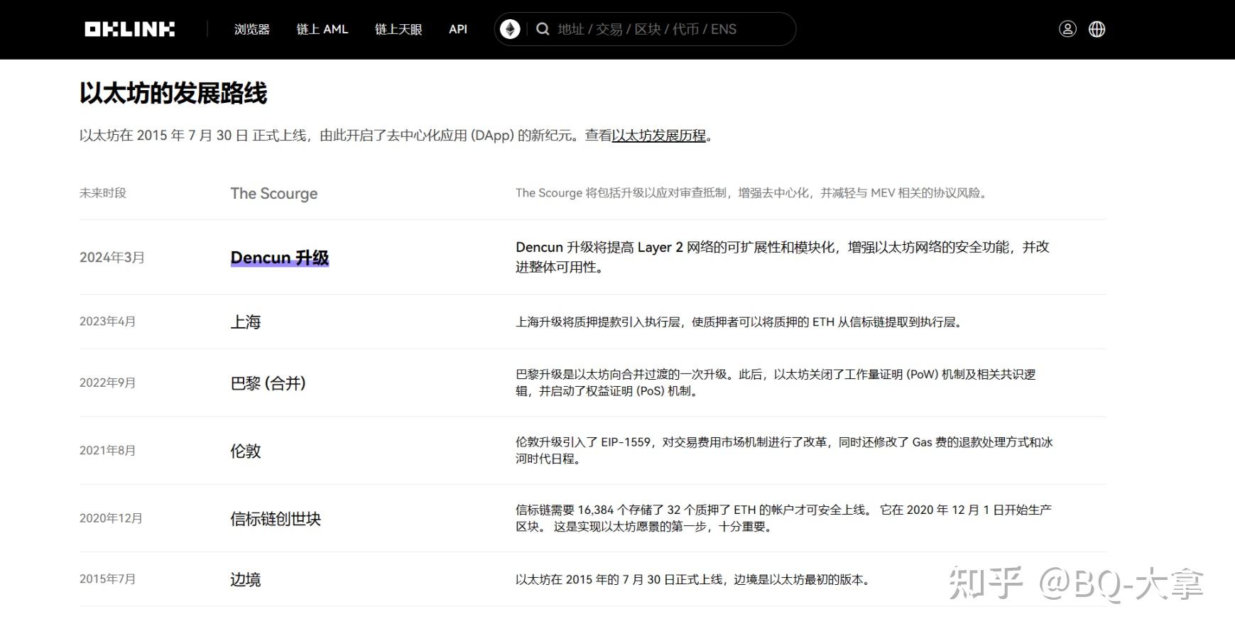 以太坊Dencun 升级后开启的 L2 新战局？ - 知乎
