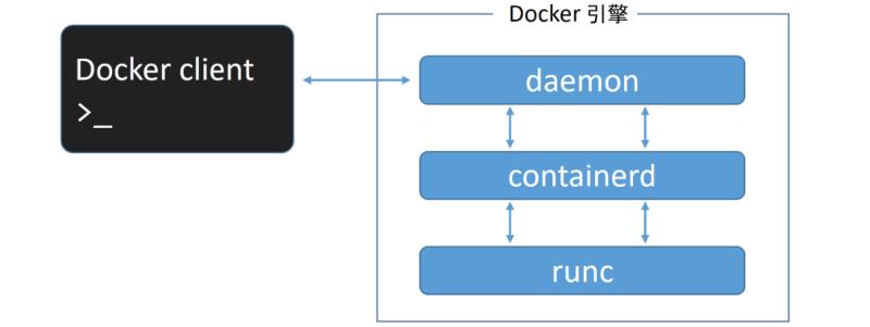 Docker容器化笔记 - 知乎