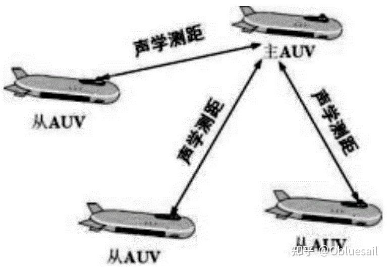 无人潜航器：国内外现状及未来发展趋势剖析 - 知乎