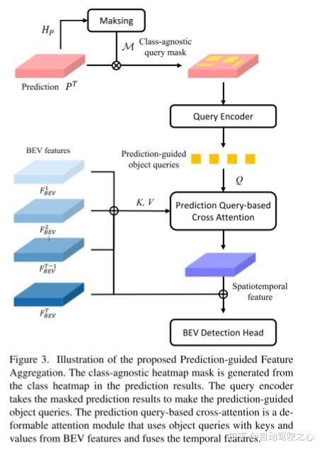 Predict to Detect: 基于时序图像预测引导的3D目标检测 - 知乎