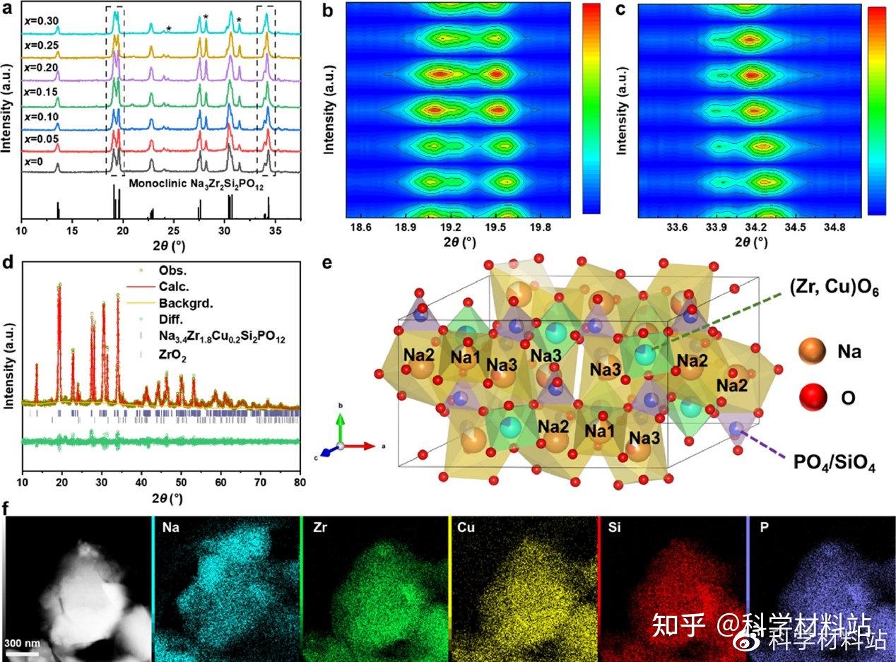 金海波教授、王成志副研究员， EnSM观点：调控Na/NASCION电解质界面化学实现室温稳定固态钠金属电池 - 知乎