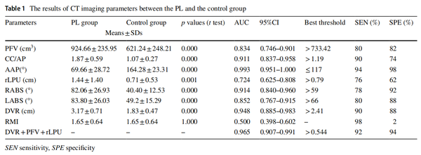 论文《Diagnostic accuracy of CT imaging parameters in pelvic lipomatosis ...