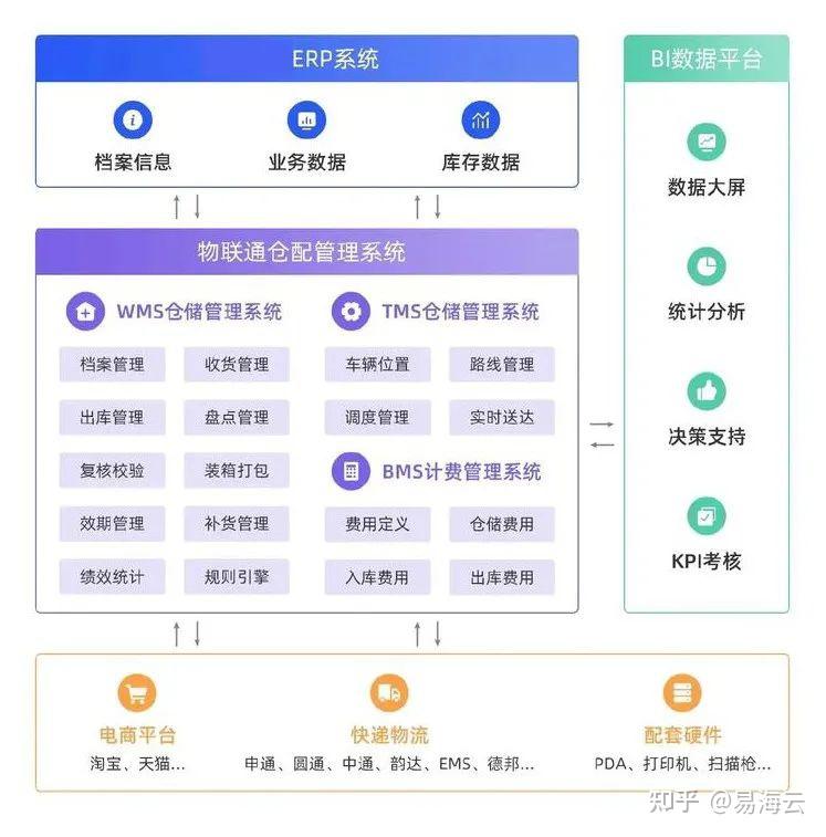 从无到有：中小电商如何选择首个WMS系统？ - 知乎