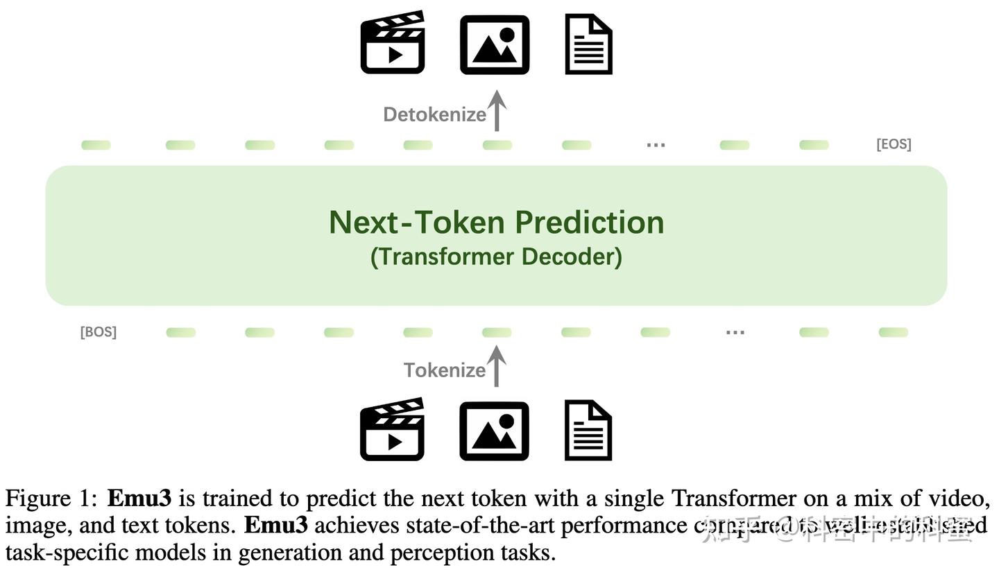 多模态大模型中的视觉分词器（Tokenizer）前沿研究介绍 - 知乎
