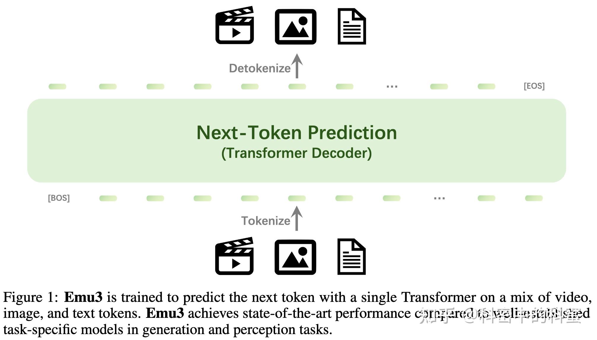 多模态大模型中的视觉分词器（Tokenizer）前沿研究介绍 - 知乎