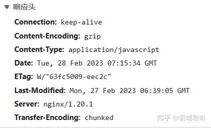 vue打包如何开启gzip压缩 - 知乎