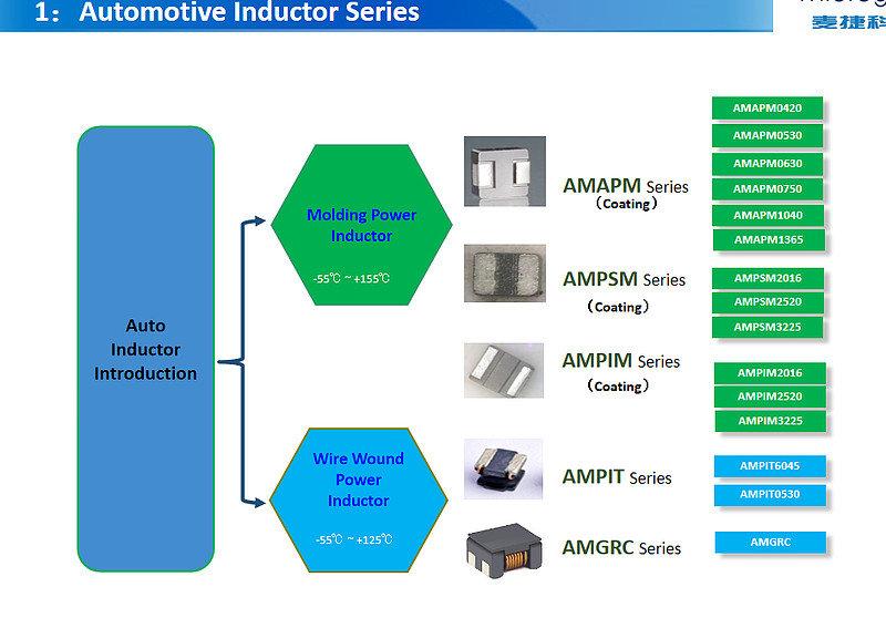1000亿麦捷，真龙在渊，baw突破，与华为一起王者归来 - 知乎