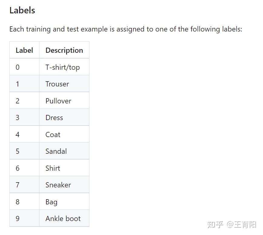 《动手学深度学习》 实操pytorch及深度学习日志 2.4-3.7 - 知乎