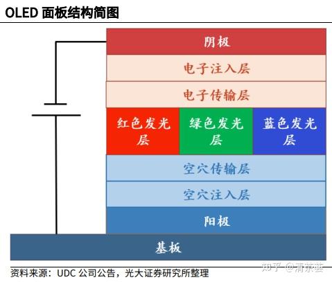 OLED发光材料 - 知乎