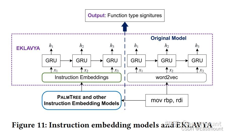 [论文阅读] (18)英文论文Evaluation（实验数据集、指标和环境）如何描述及精句摘抄——以系统AI安全顶会为例 - 知乎