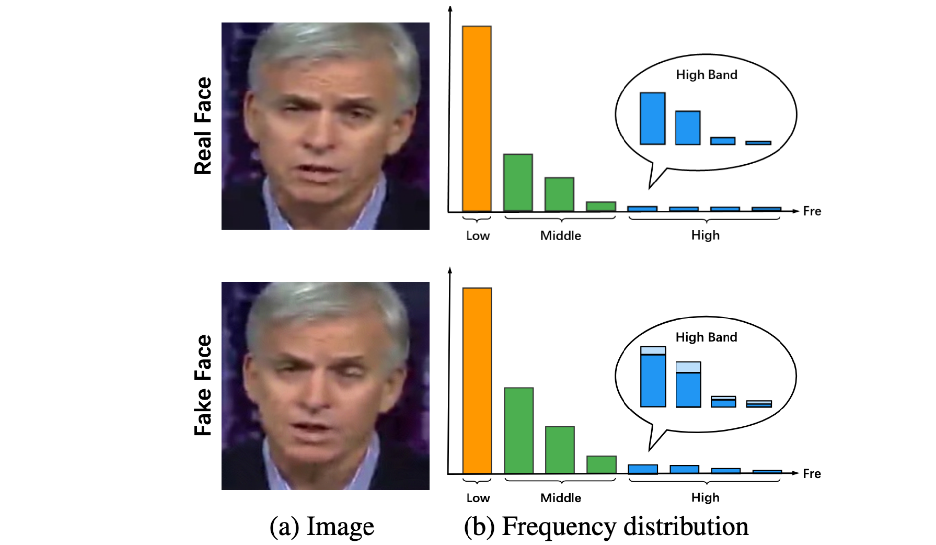 【CVPR 2022 对抗攻击】Exploring Frequency Adversarial Attacks for Face ...