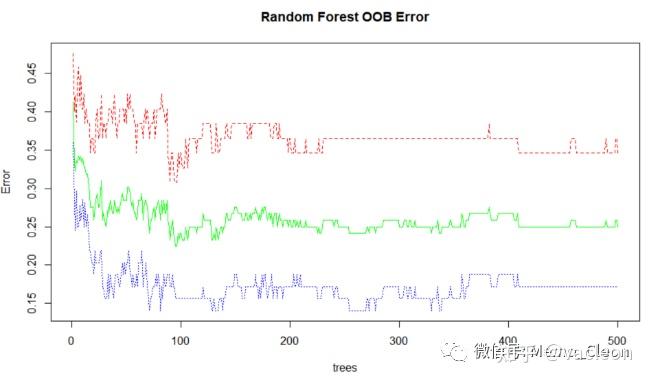 建立随机森林模型，评估变量重要性 - 知乎
