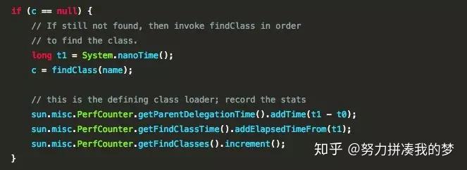 深度分析Java的ClassLoader机制（源码级别） - 知乎