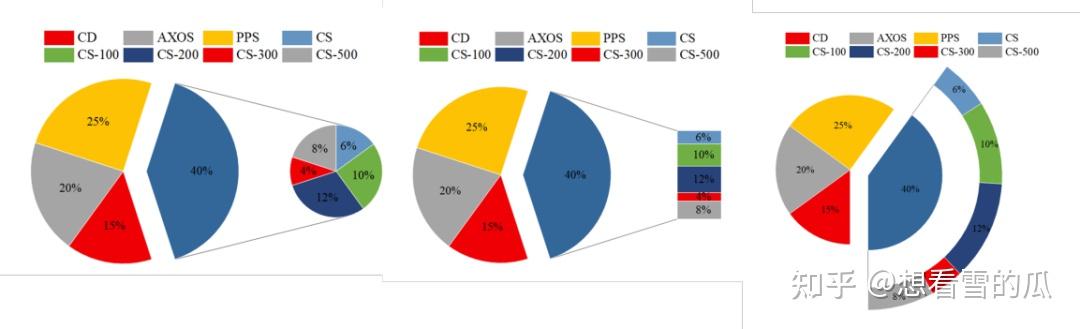 Origin绘制复合子母饼状图—复合柱饼图、复合环饼图及复合饼图 - 知乎