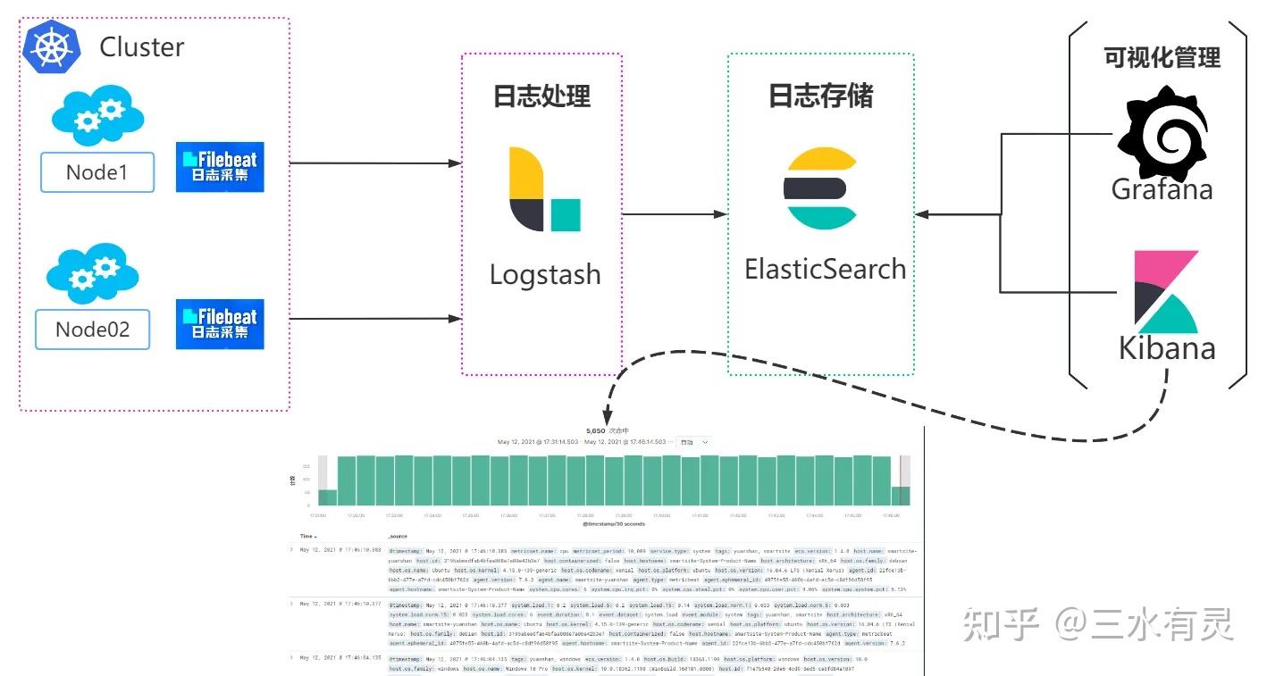 紧接上回~ k8s-elfk收集java日志 - 知乎