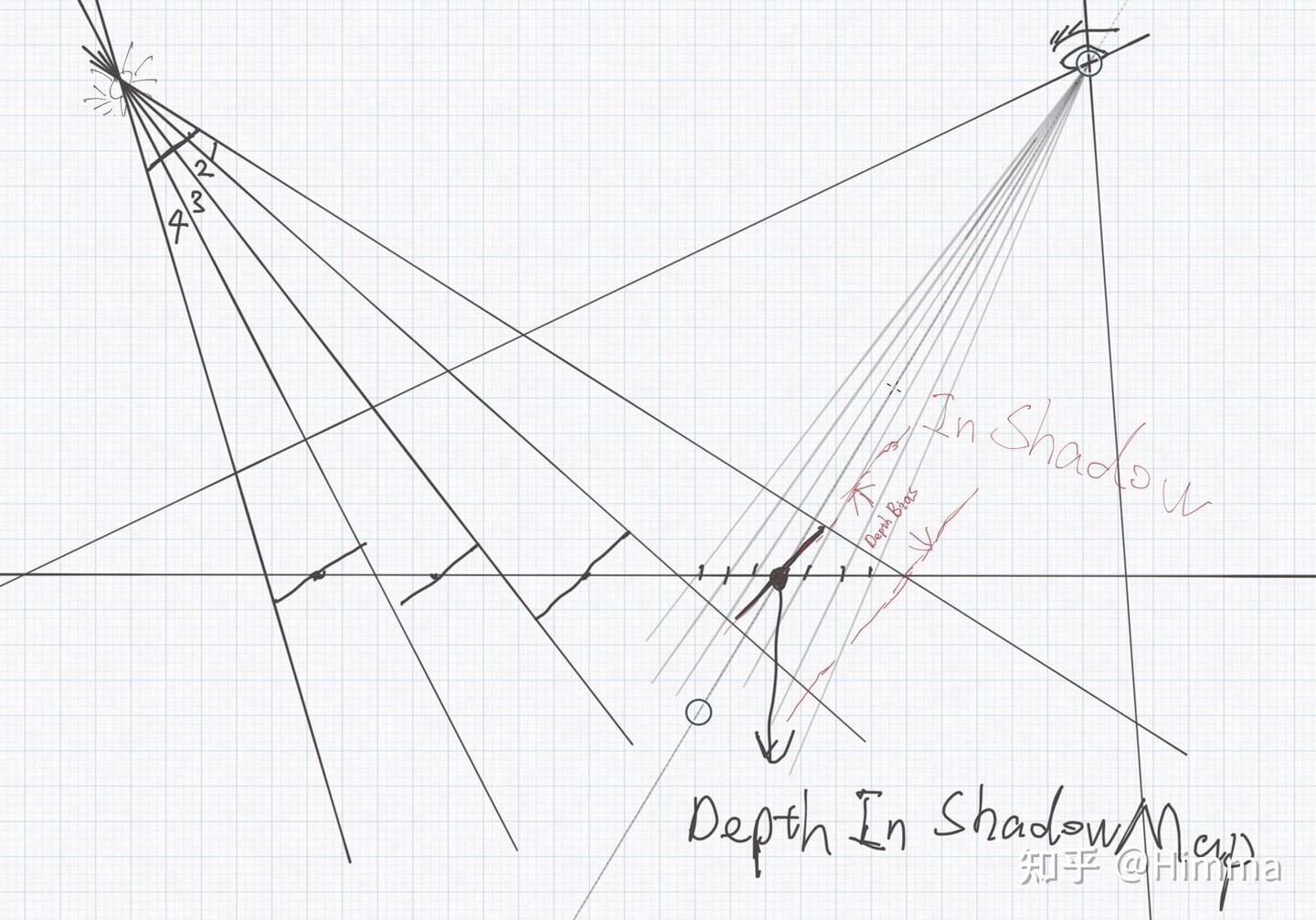 Unity URP Forward Rendering 实现 contact shadow - 知乎