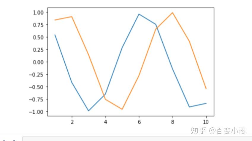 （五）python学习记录（matplotlib、numpy） - 知乎
