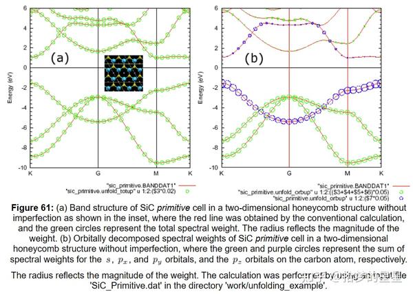 Mathematica处理OpenMX中的PBAND和PDOS数据并画图 - 知乎