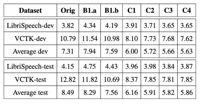 竞赛获奖系统解读：VPC2022语音隐私保护赛NWPU-ASLP说话人匿名化系统 - 知乎