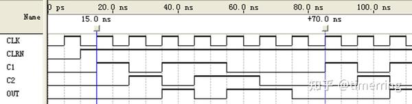 m序列码产生电路设计与仿真 - 知乎