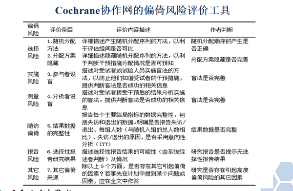 循证医学课程个人学习记录 - 知乎