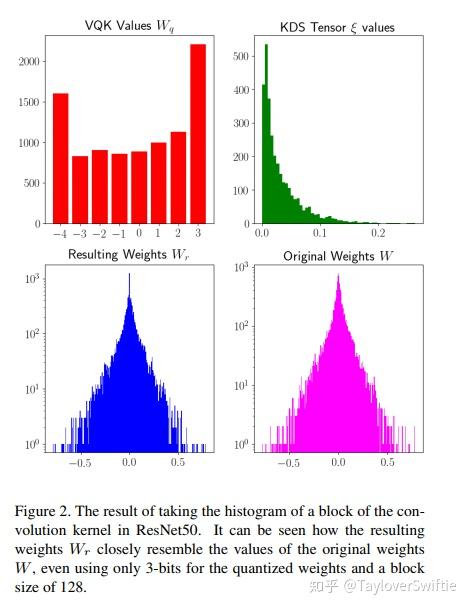 高效卷积运算 DSConv: Efficient Convolution Operator - 知乎