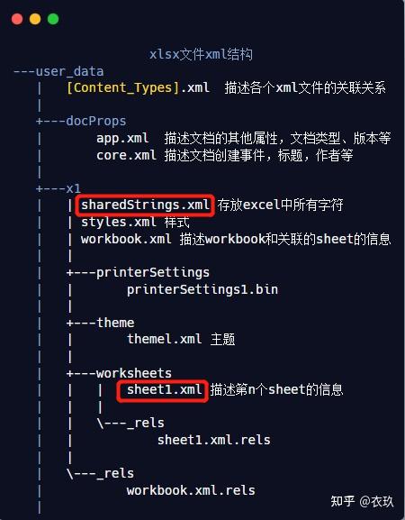 EasyExcel组件原理浅析 - 知乎