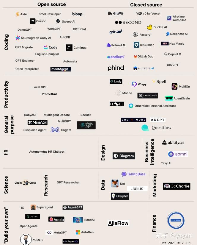 【llm大模型】ai agent应用技术介绍-AgentGPT - 知乎