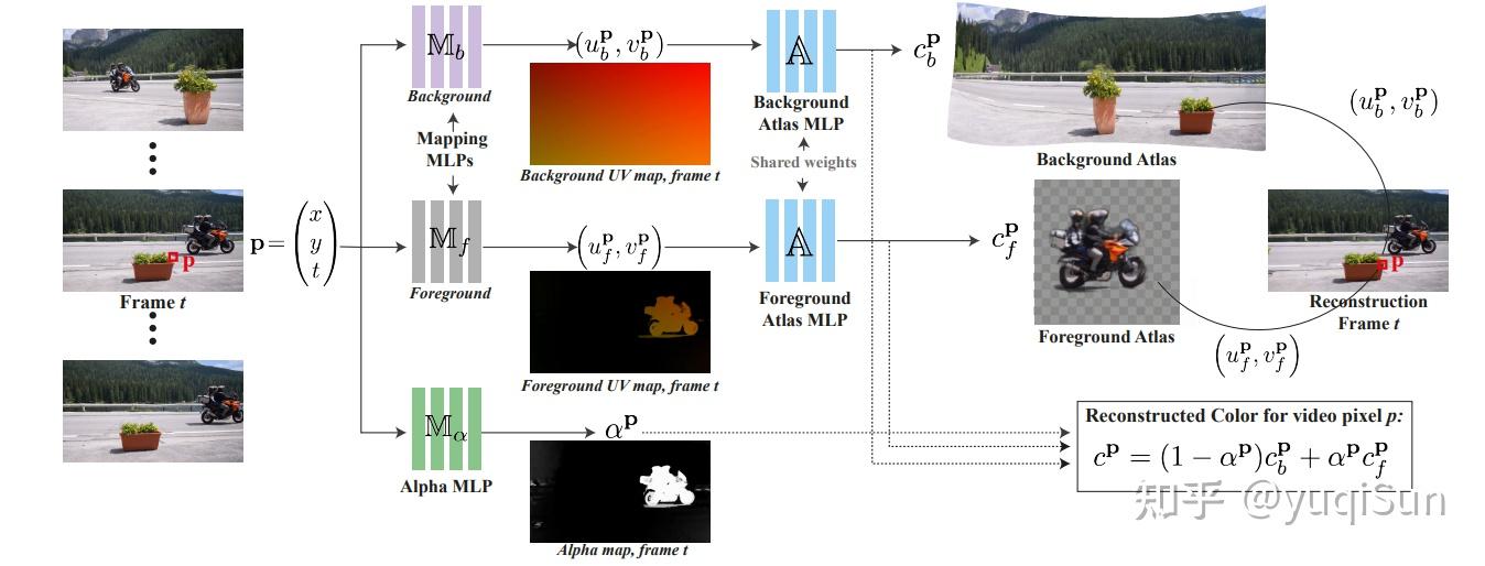 NeRF及其发展 - 知乎