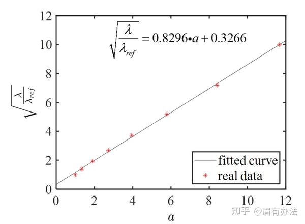 端到端可变码率压缩算法 QVRF: A Quantization-error-aware Variable Rate Framework for Learned Image ...