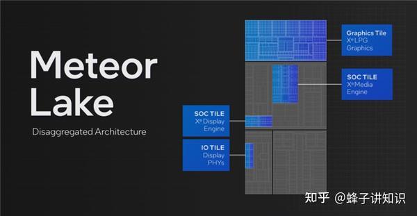 酷睿Ultra架构、技术深入解读：一分为四，Intel史上最大变革！ - 知乎