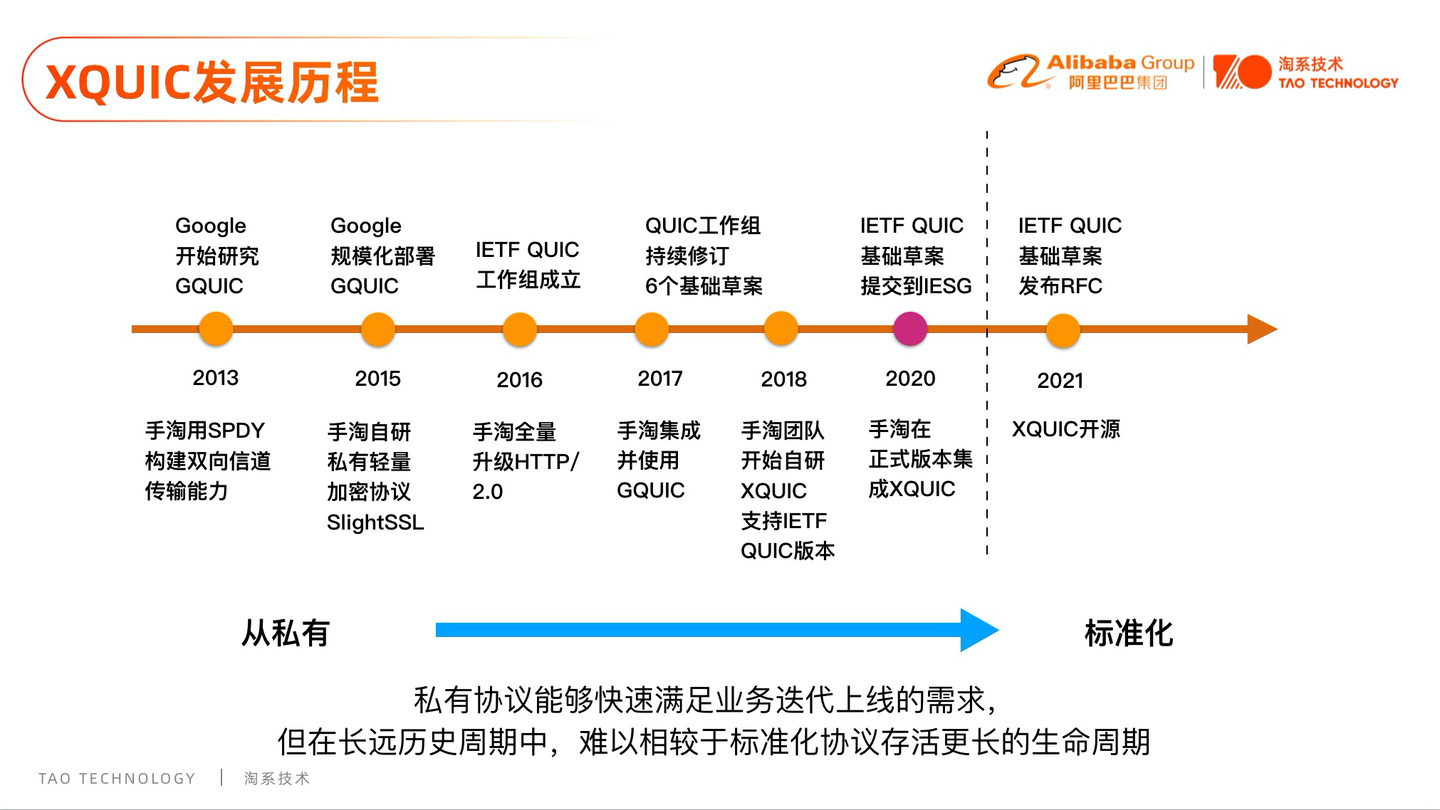 淘宝自研标准化协议库XQUIC开源！ - 知乎