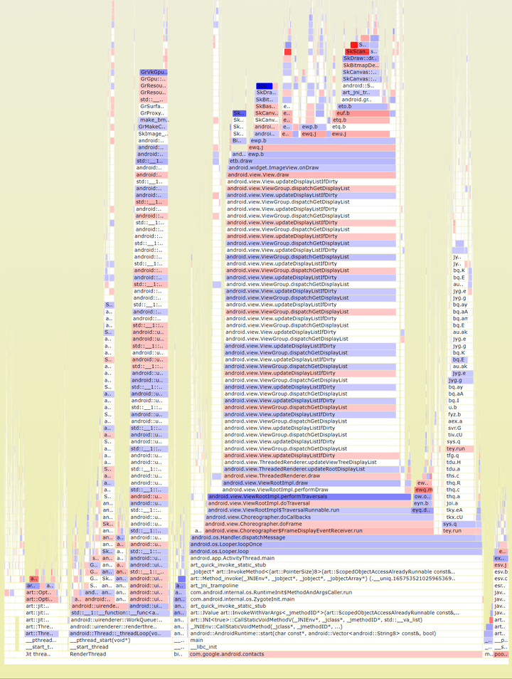 Simpleperf 理论与实践指南（总结篇） - 知乎