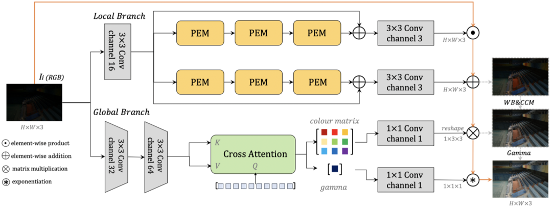 仅需90K参数！实时完成低光增强，曝光矫正的超轻量级Transformer网络IAT（已开源） - 知乎