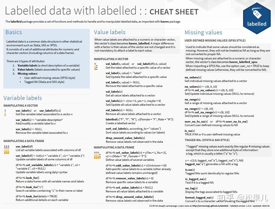 RStudio CheatSheets（2021）