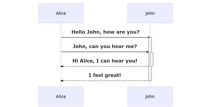 mermaid教程 - 知乎
