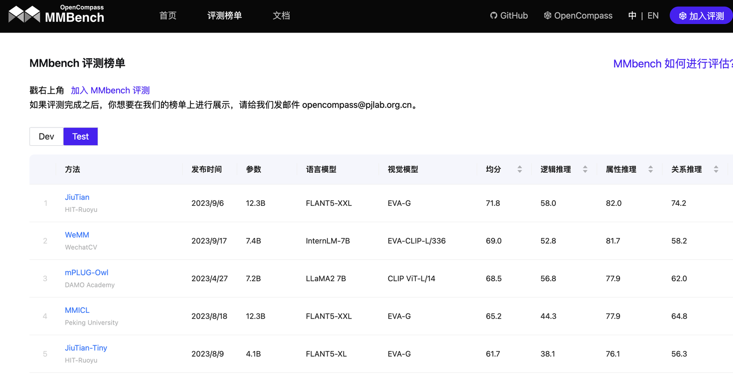 Hugging Face 大模型评测榜集合收录 OpenCompass！ - 知乎