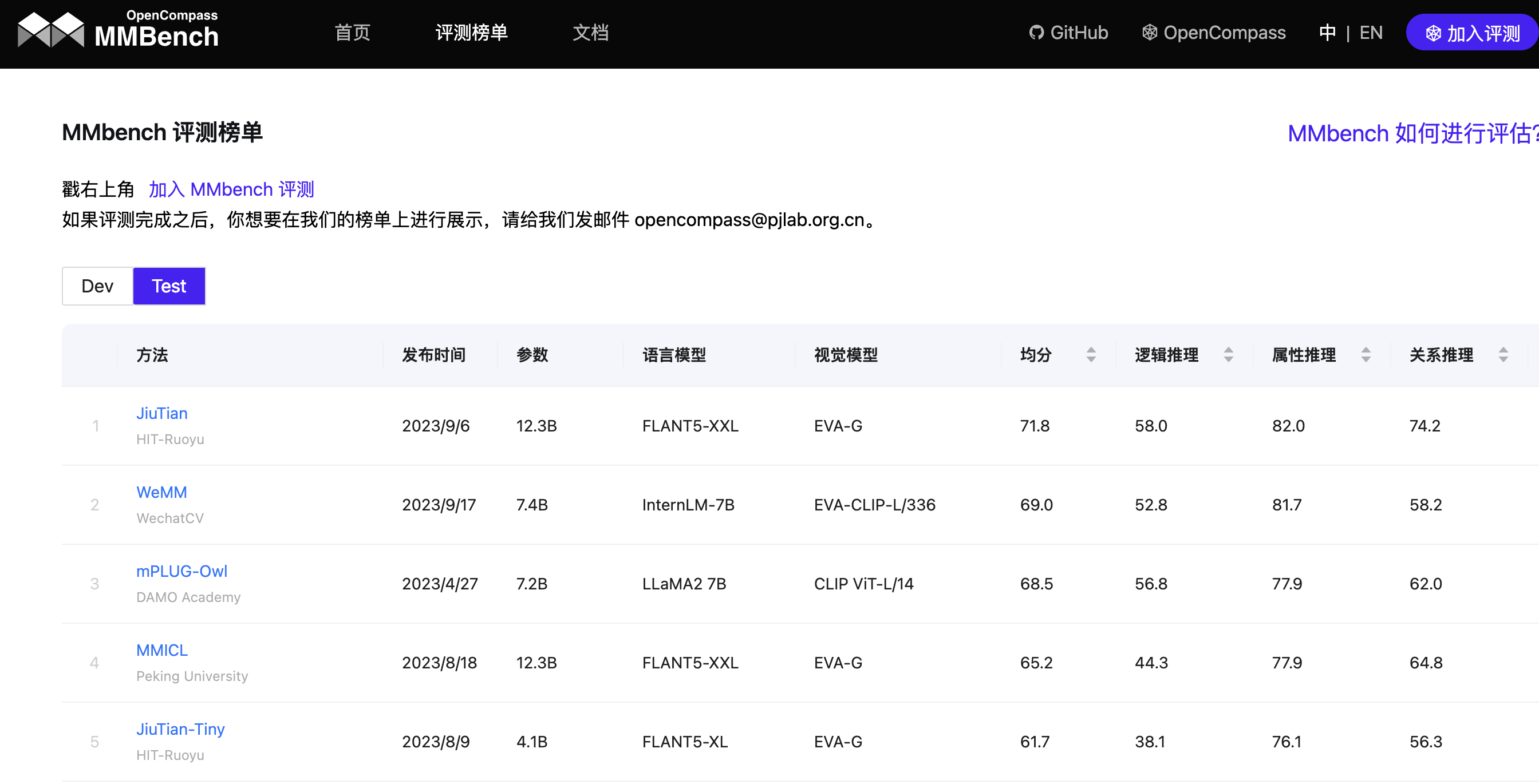 Hugging Face 大模型评测榜集合收录 OpenCompass！ - 知乎