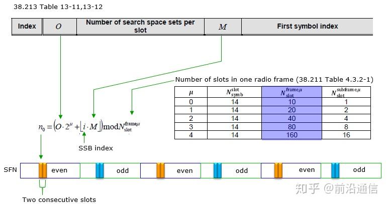 CORESET 0介绍（Type 0 PDCCH Common Search Space） - 知乎